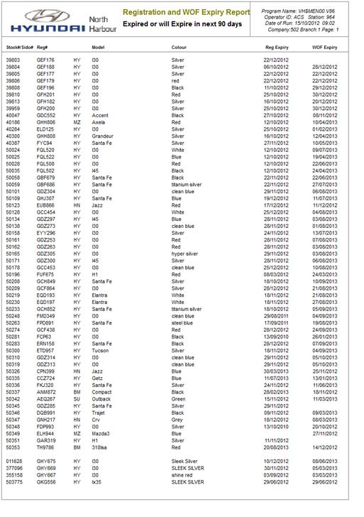 v14.0 Reg and WOF Expiry Report